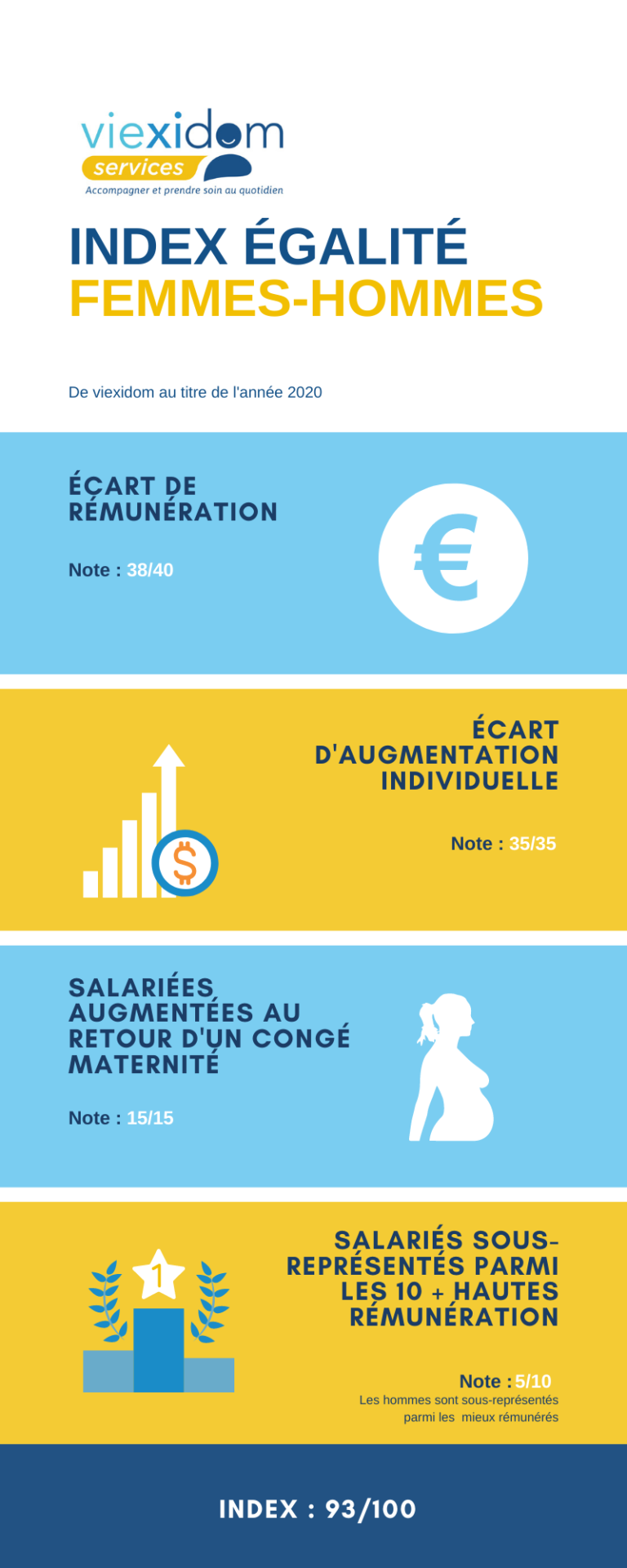 Index égalité femmes-hommes - Viexidom Index égalité femmes-hommes - Viexidom